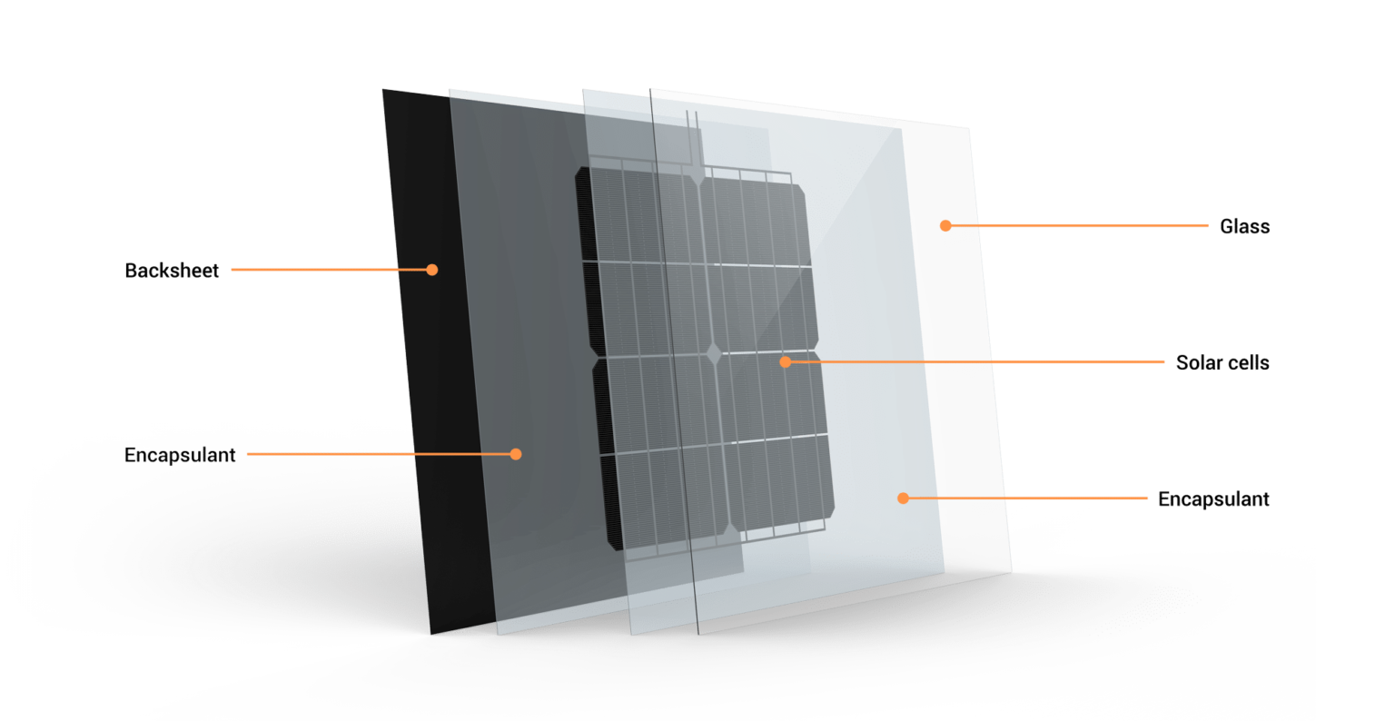 How Important Is the Backsheet of Photovoltaic Modules? - MJK Power ...